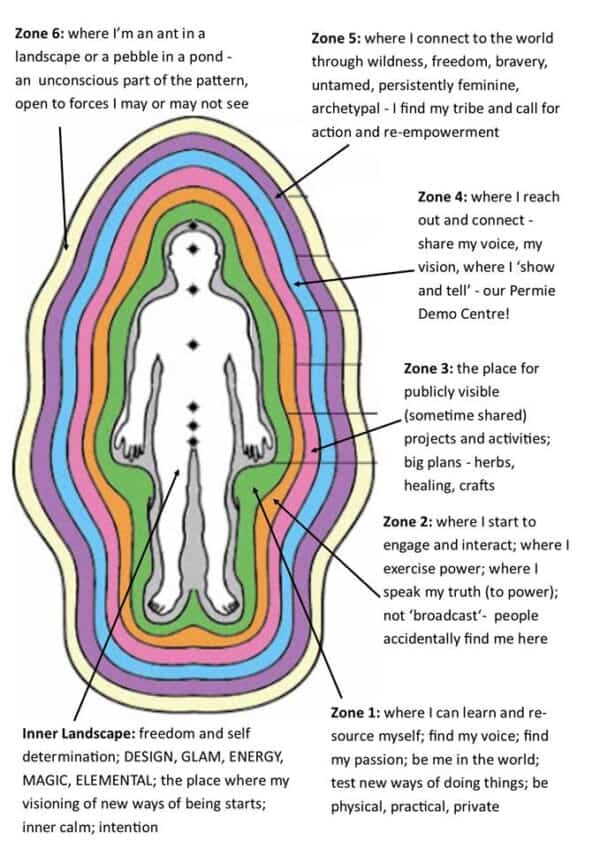 Zone Zero And Emotional Permaculture
